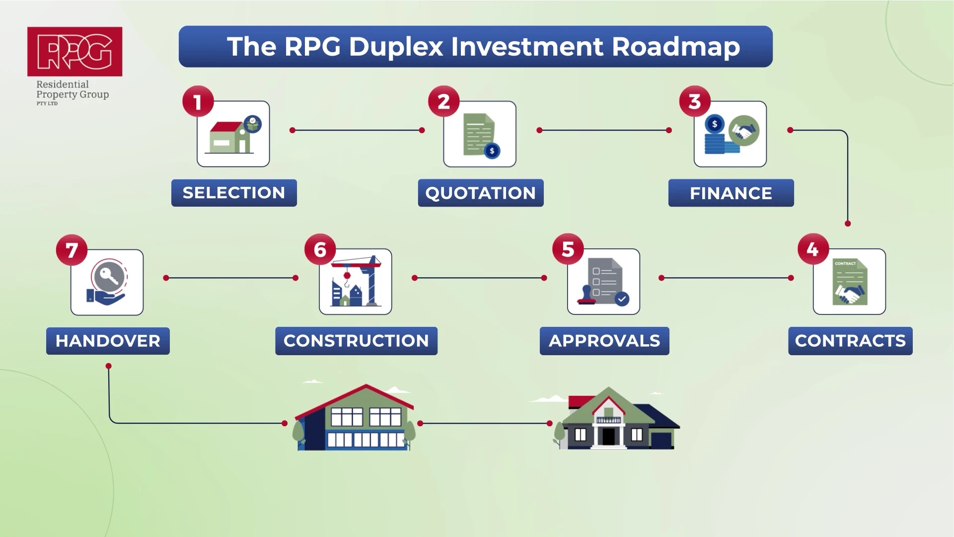 Regional NSW’s #1 Approach to Duplex and Dual-Key Investments: The RPG ...